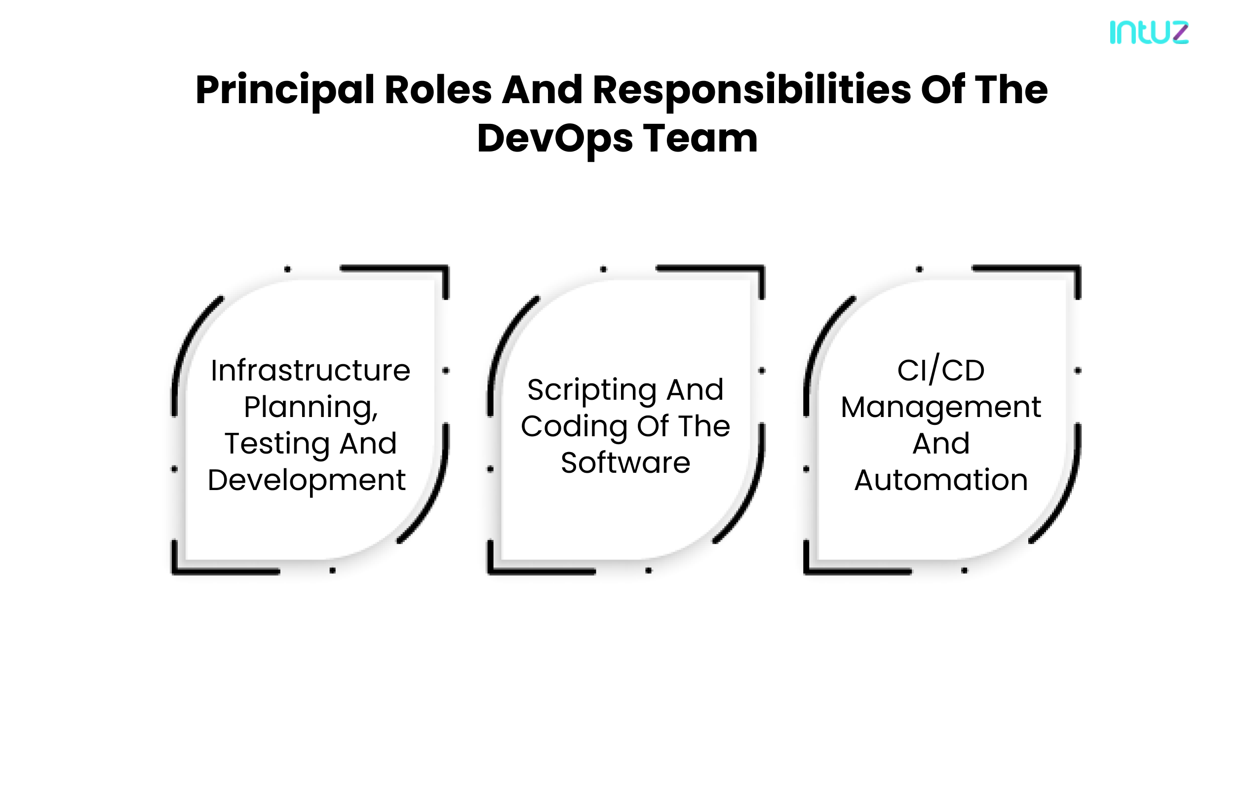 Why choosing devops is a good choice in software development?