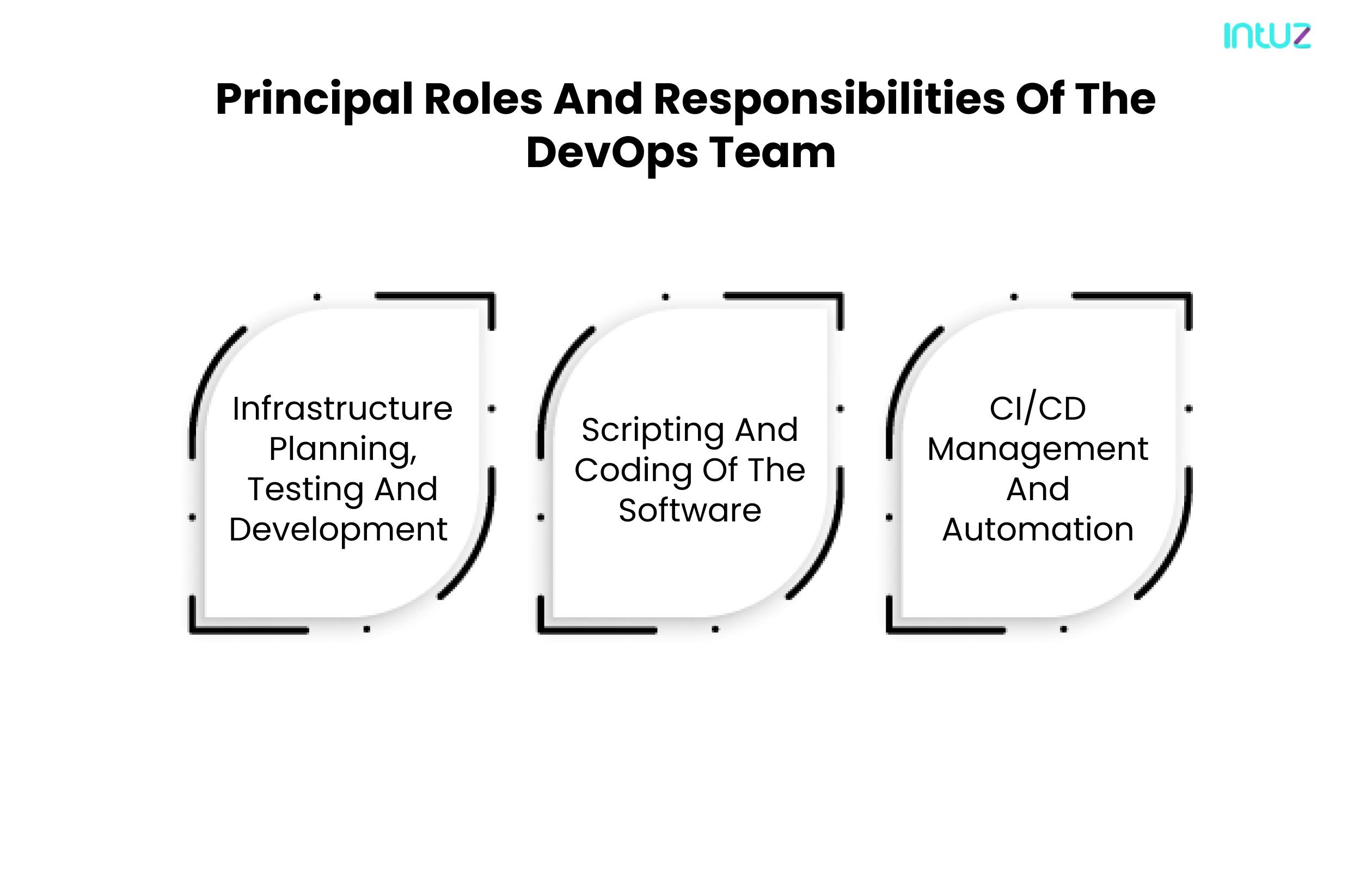 Why choosing devops is a good choice in software development?