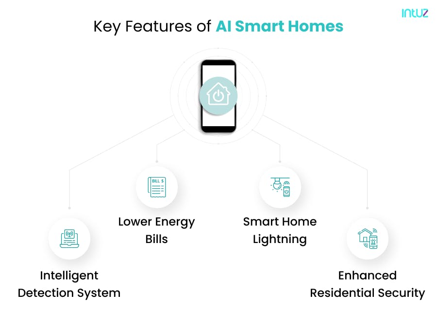 AI Smart Home | Transforming Smart Home Automation | Intuz