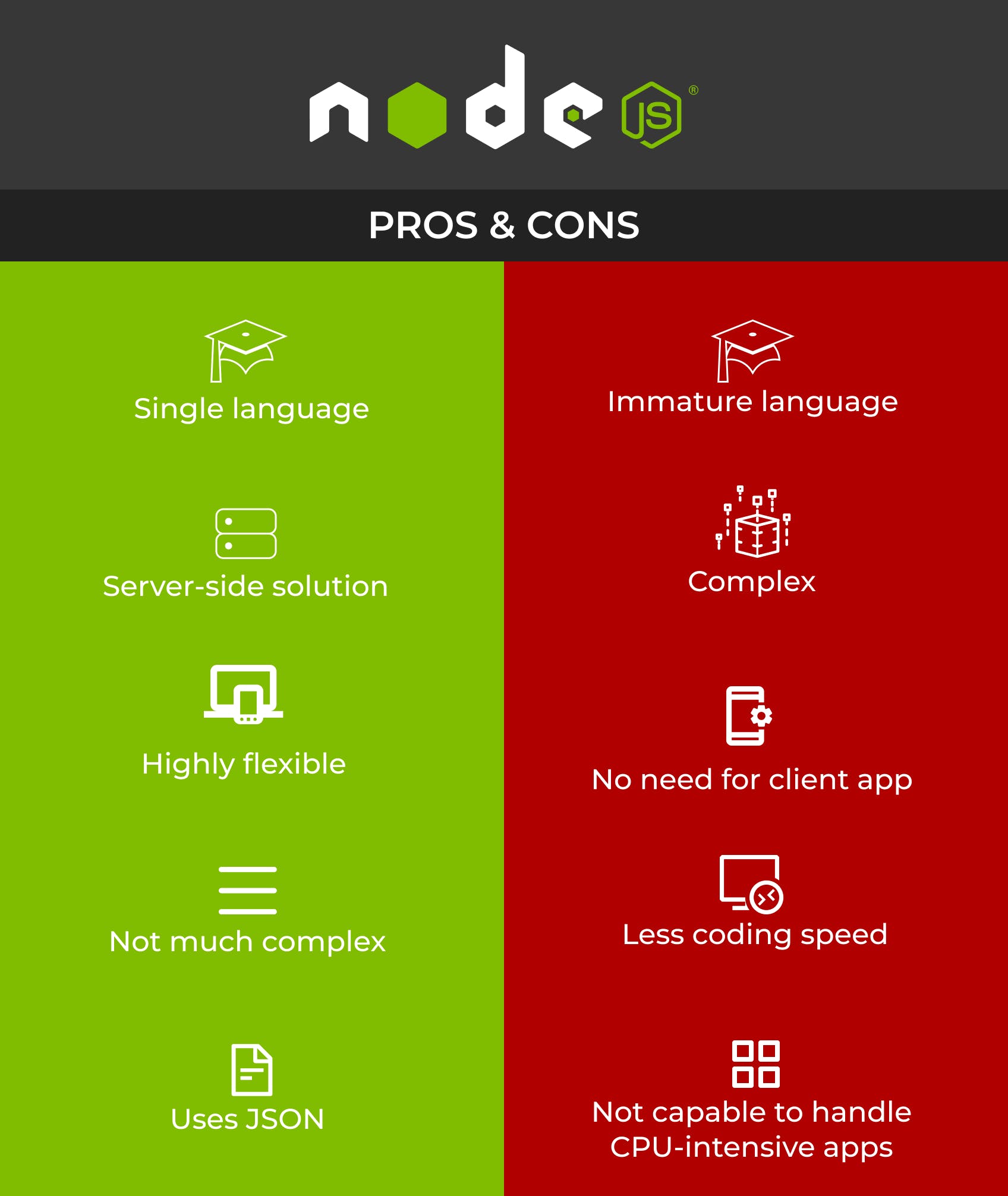Node Js Or Php - Which One To Choose In 2022 & Beyond?