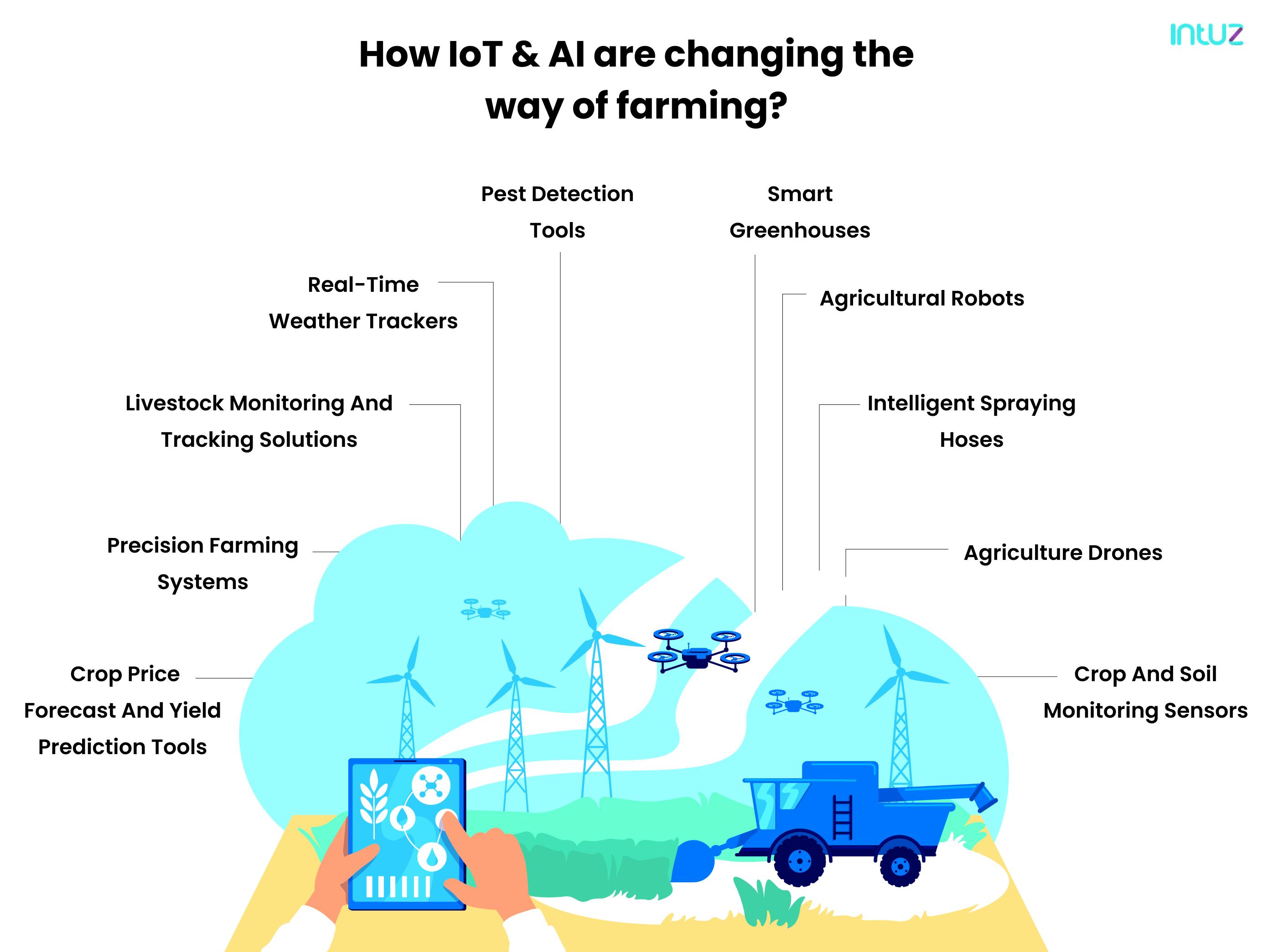 AI and IoT in Agriculture: Revolutionizing Smart Farming
