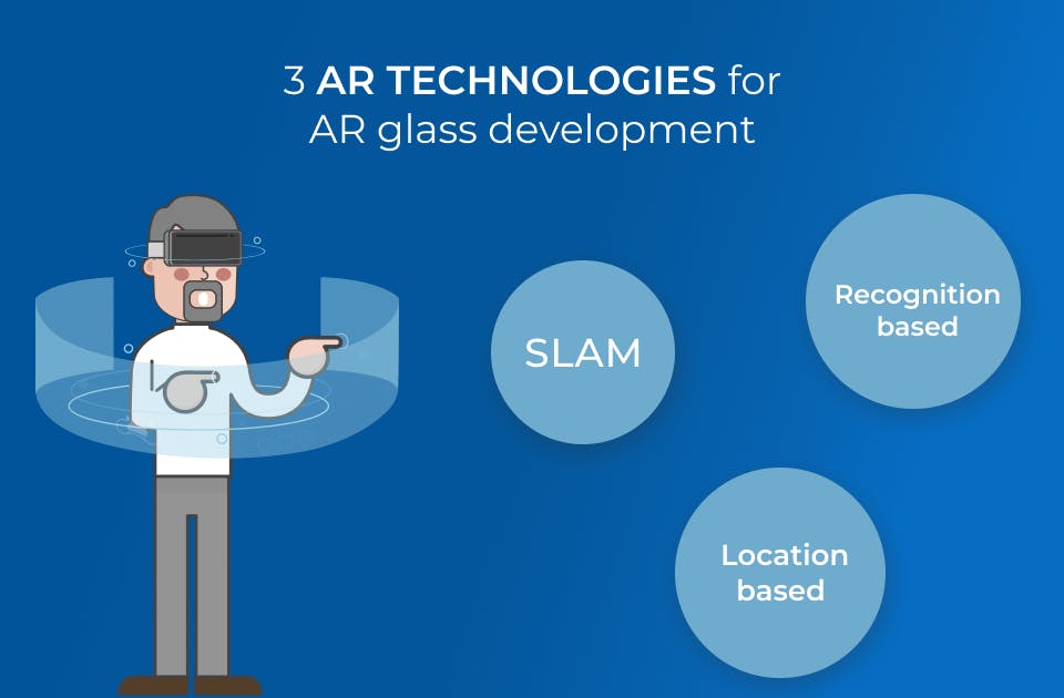 AR smart glasses: Applications, Challenges & Future Potential [2022]