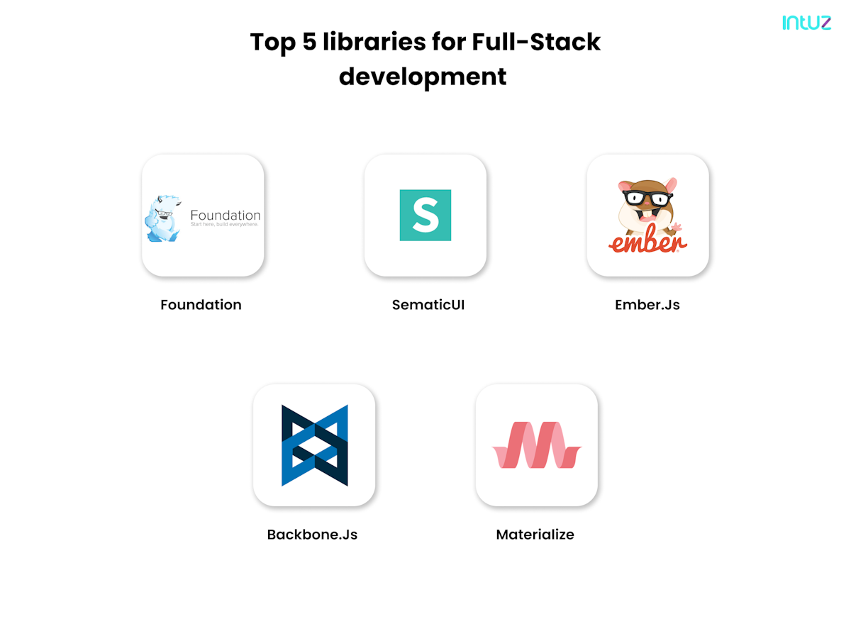 A Complete Guide On Full-Stack Development