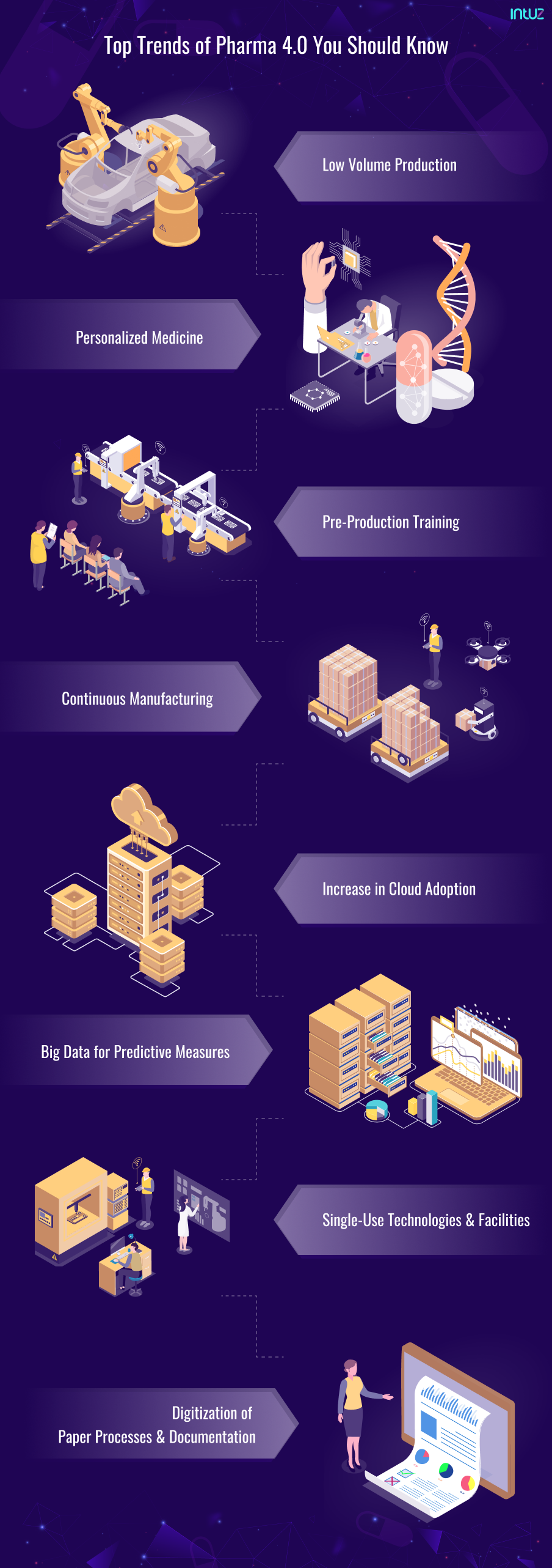 What Is Pharma 4.0?: Use Cases, Trends & Benefits