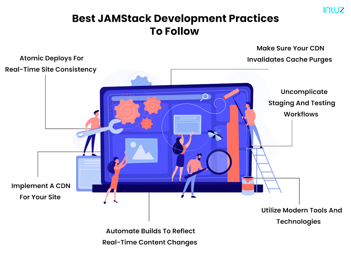 JAMStack Development - An ultimate guide