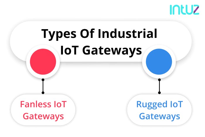 Ultimate Guide to Select Best Industrial IoT Gateways