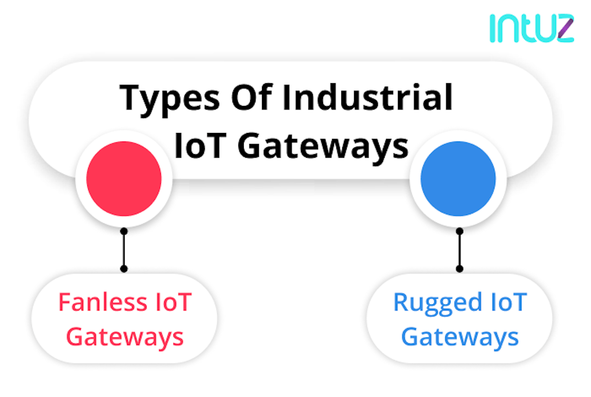 Industrial IoT Gateways: Choose The Best Option | Intuz