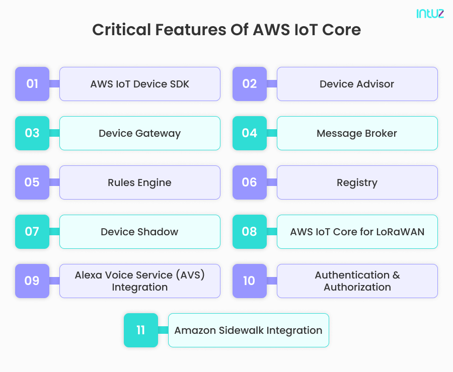 A Seamless Migration To AWS IoT Core From Google Cloud IoT Core - Intuz
