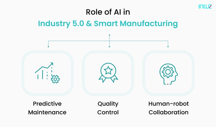 Industry 5.0: Smart Manufacturing with AI Automation