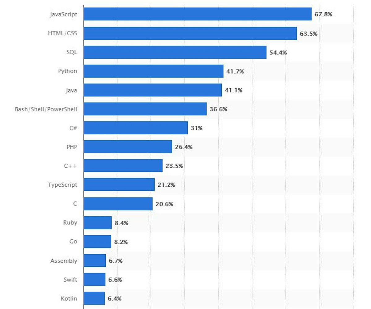 Swift Vs Objective C Which Language Is Best For Building Ios Apps