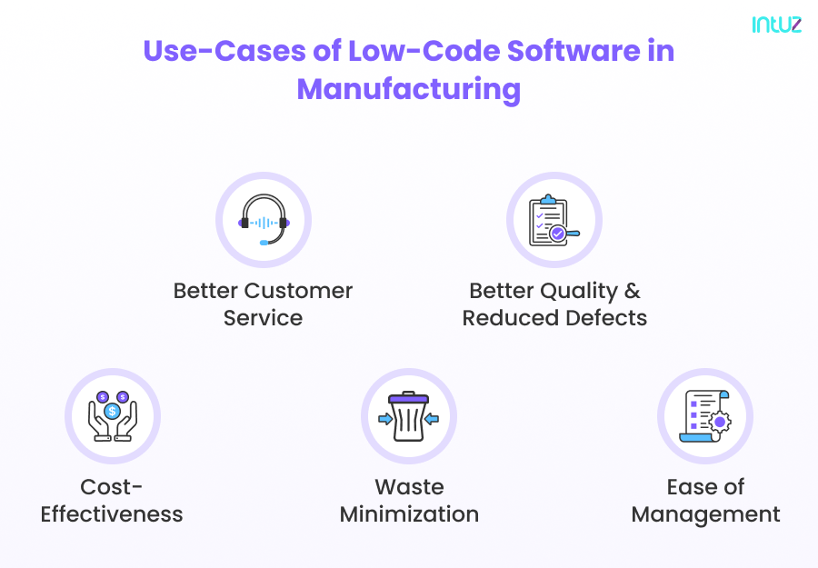 Why You Should Choose Low-Code Platform For Lean Manufacturing