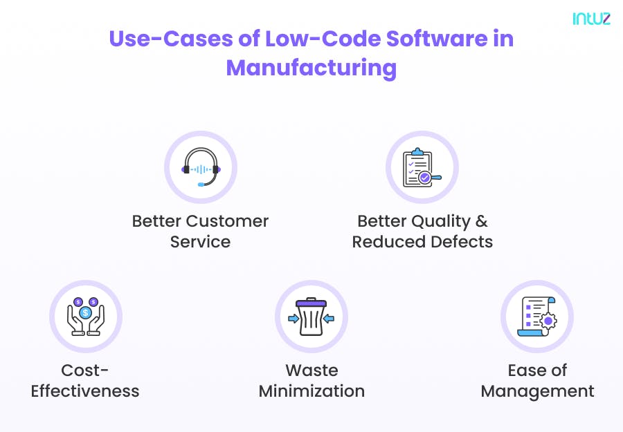Benefits of Low-Code Platforms for Lean Manufacturing: Choose the Right One