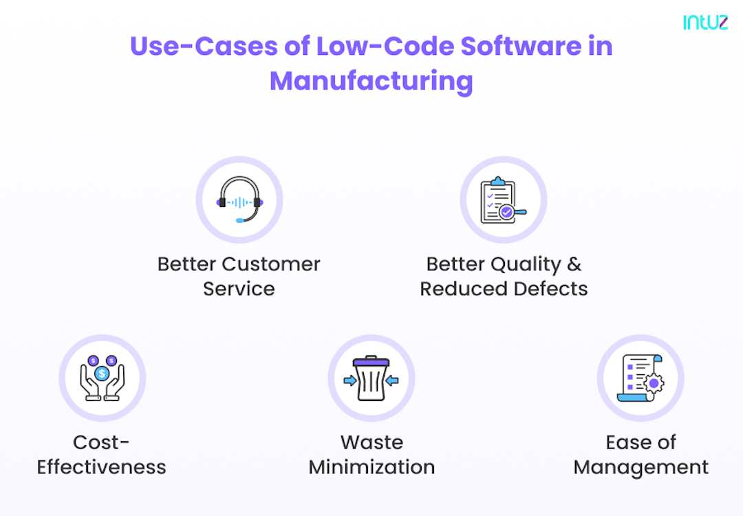 Why You Should Choose Low-Code Platform For Lean Manufacturing