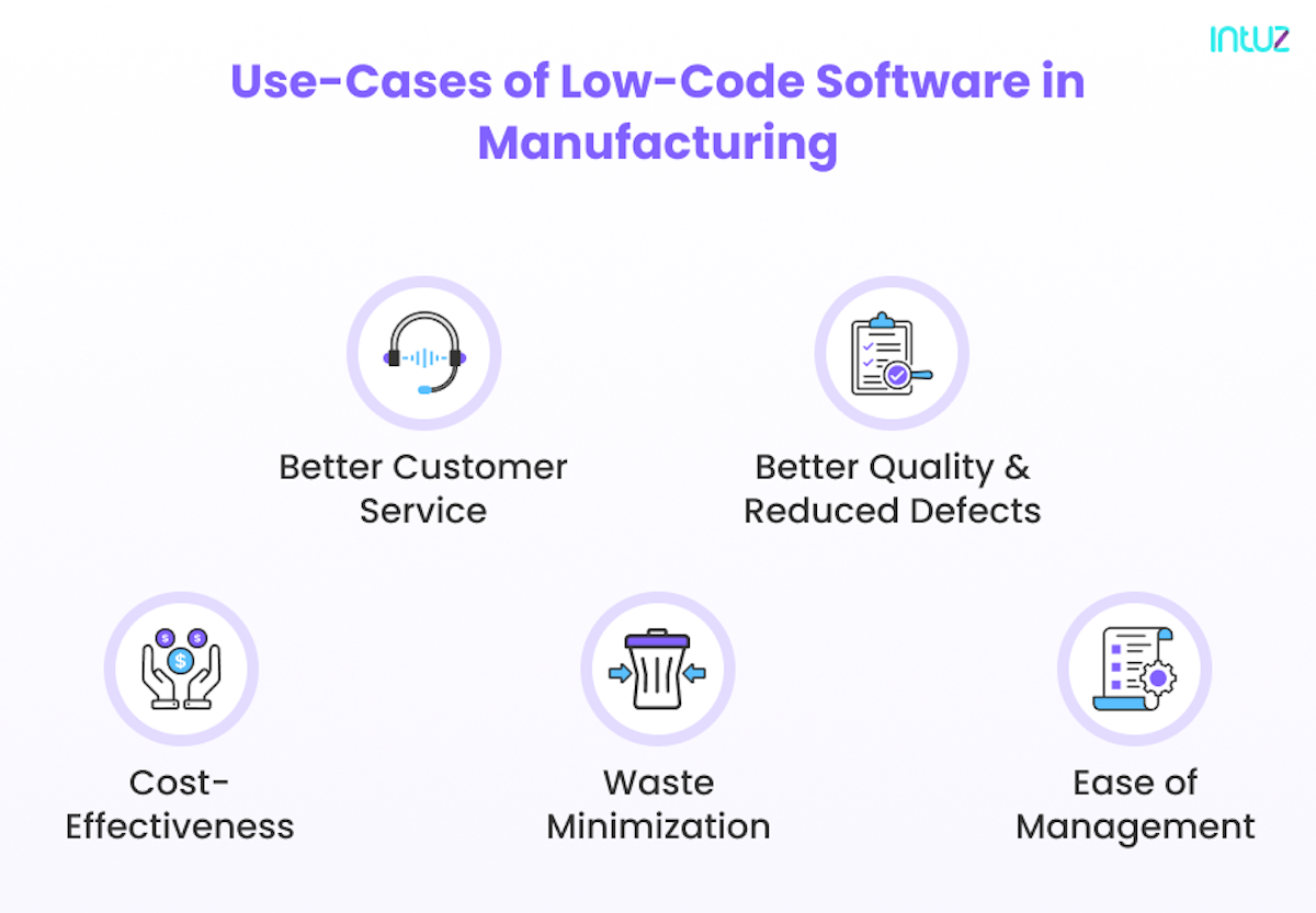 Why You Should Choose Low-Code Platform For Lean Manufacturing