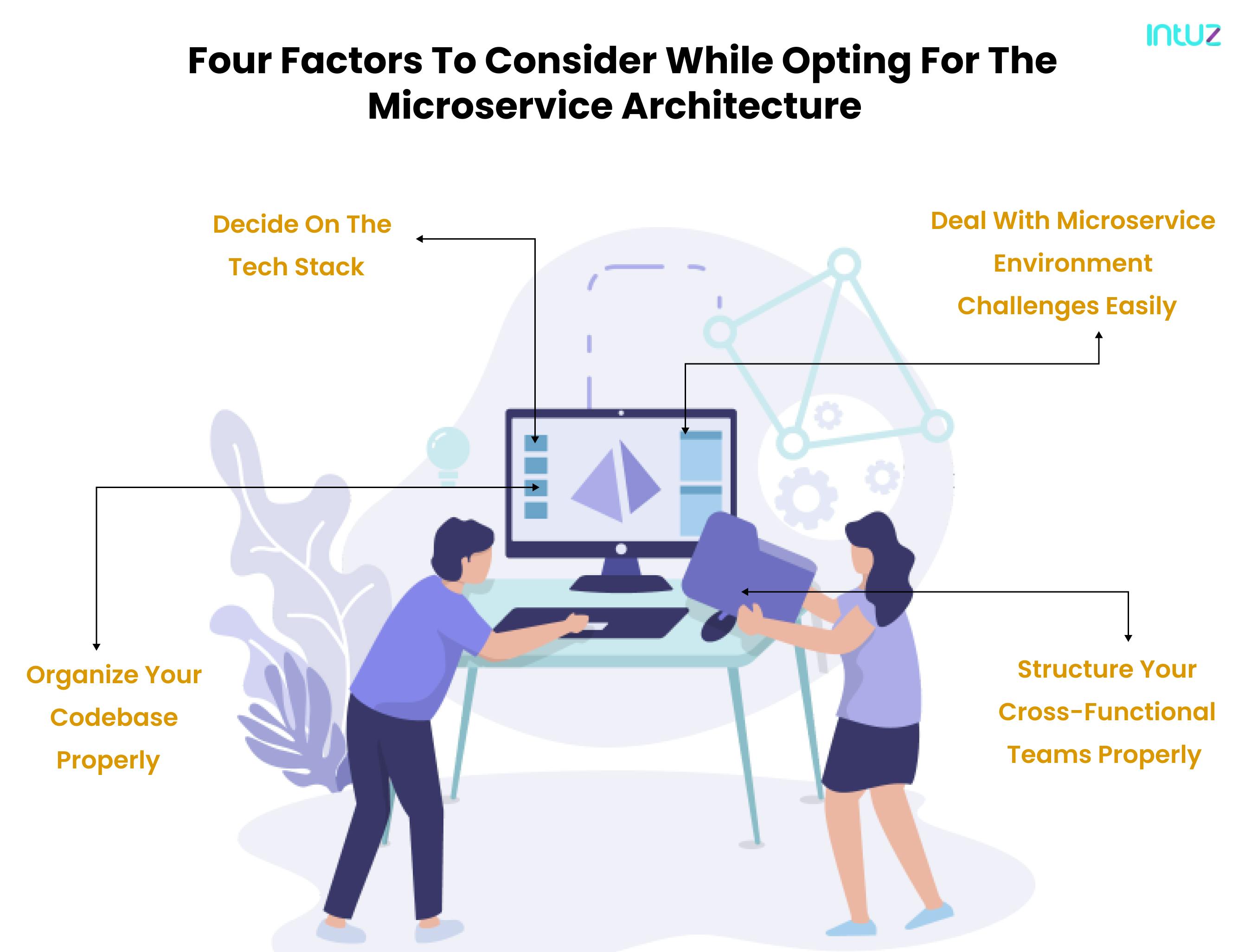 Microservices in mobile apps: Step-by-step guide to implementation