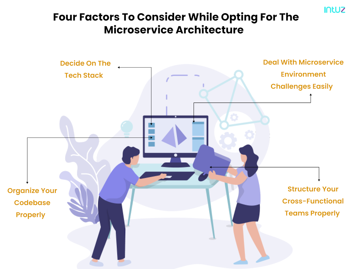 Microservices in mobile apps: Step-by-step guide to implementation