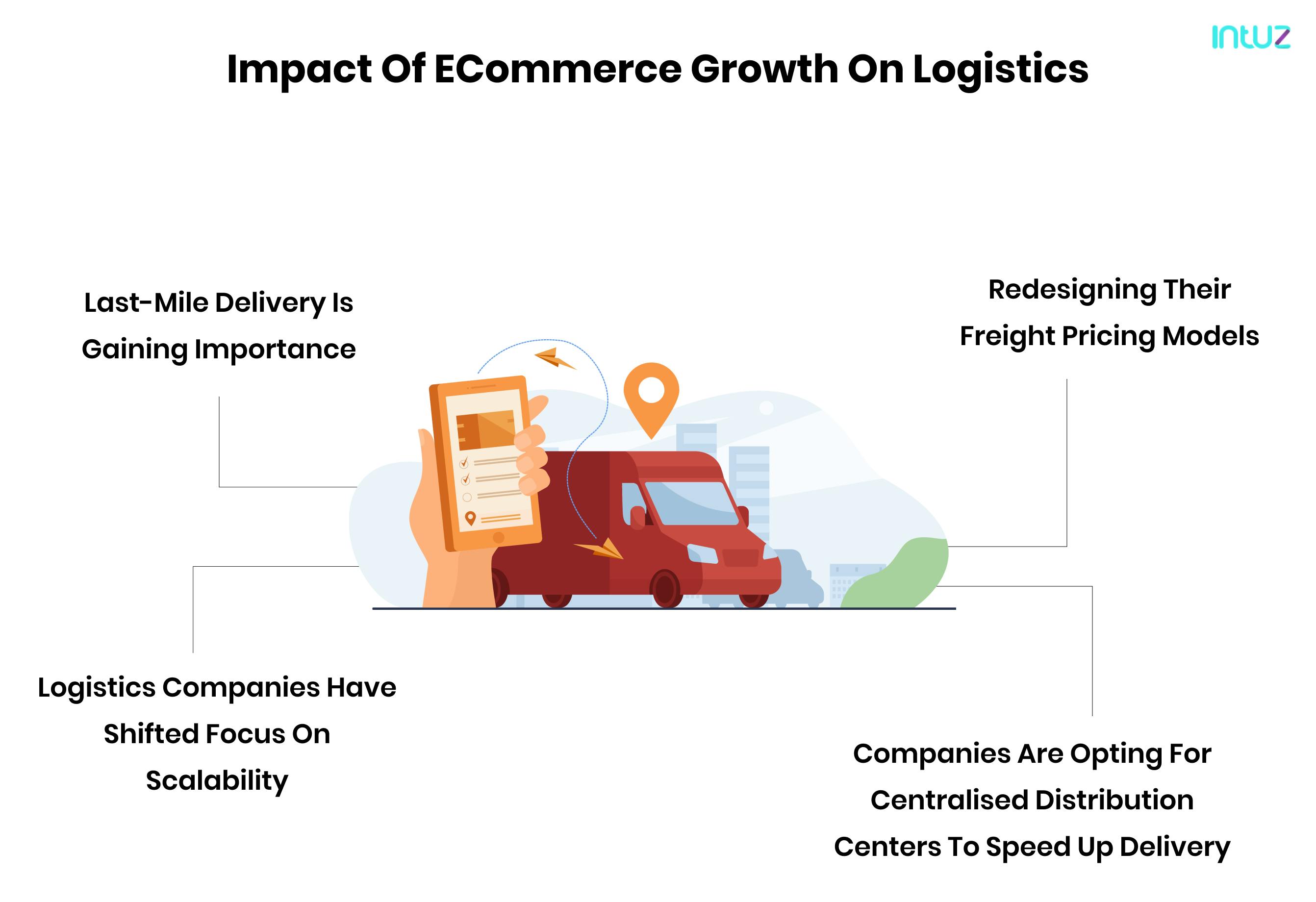 How On-Demand Businesses Impact The Logistics and Courier Industry?