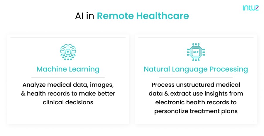 Telehealth AI: Advanced Healthcare via Remote Patient Monitoring