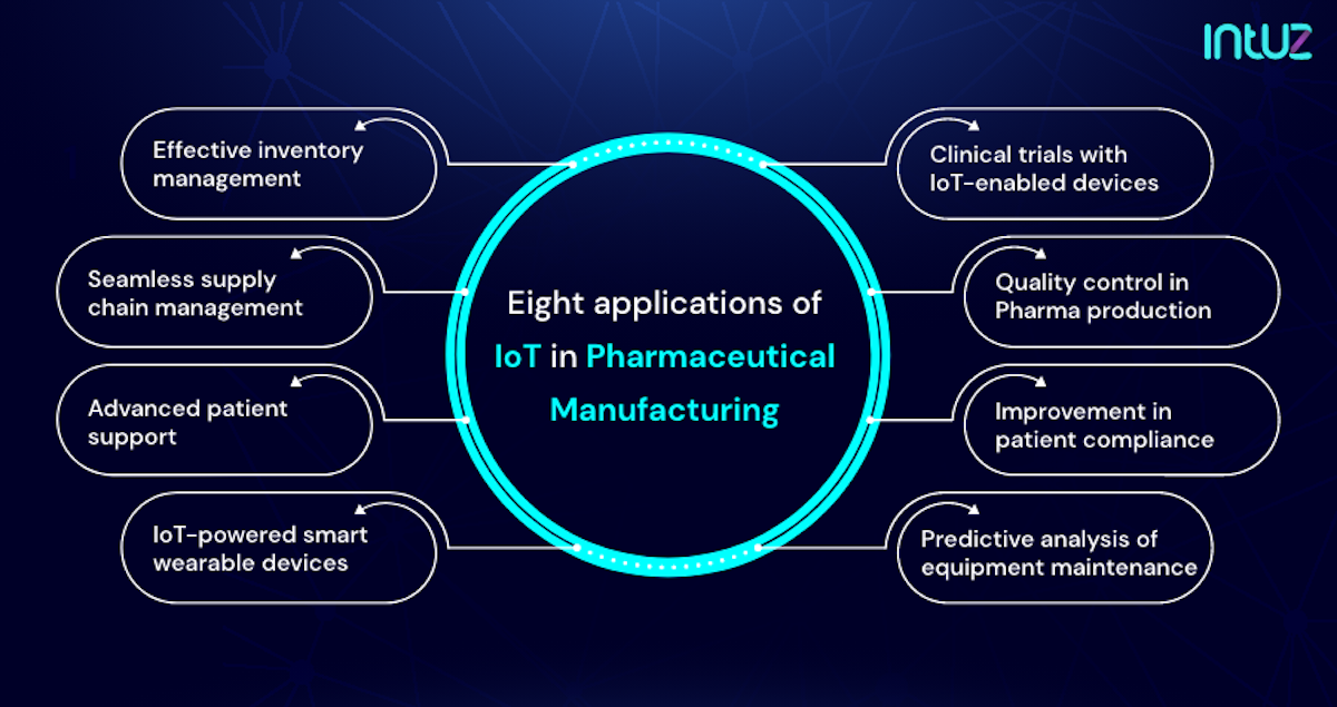 How Pharmaceutical Manufacturing Is Witnessing A Breakthrough Thanks To IoT