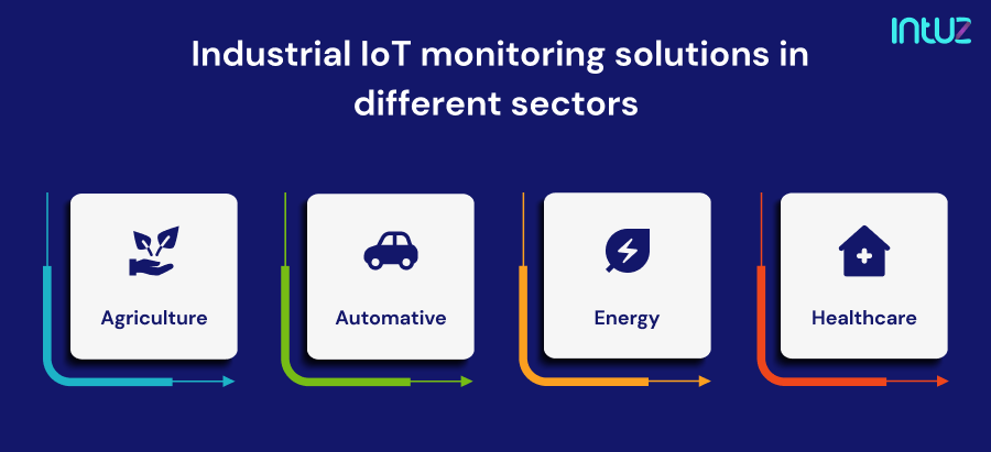 The Evolution Of Industrial IoT Monitoring Solutions In 2022