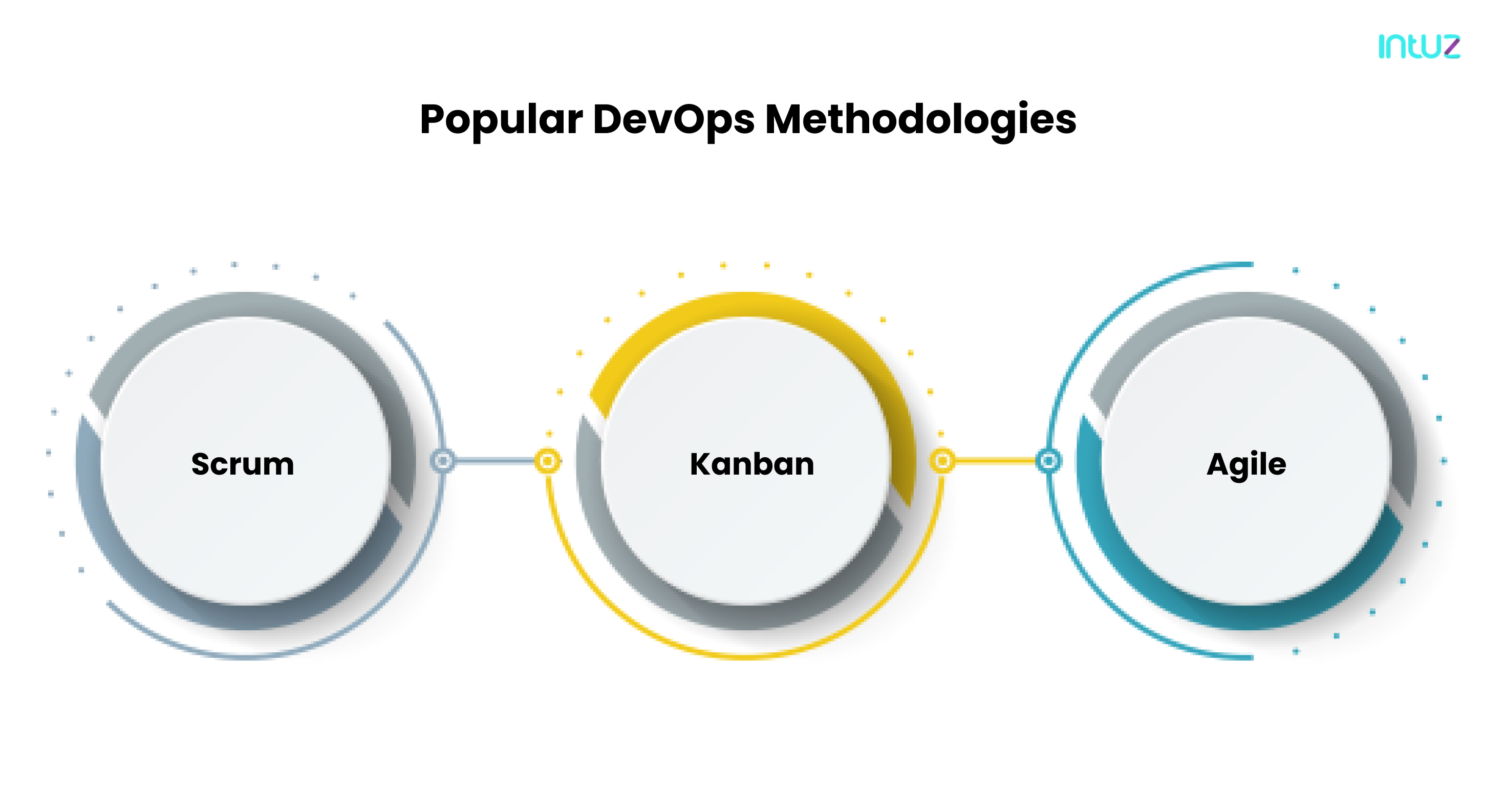Why choosing devops is a good choice in software development?