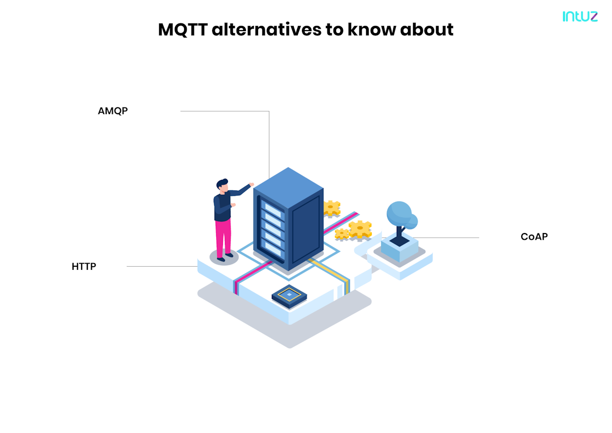 MQTT vs. AMQP: IoT Protocols You Must Know About