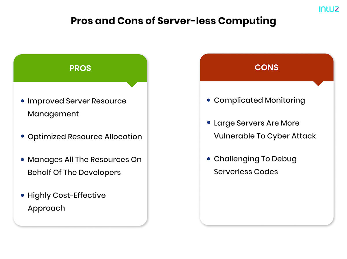 SERVERLESS COMPUTING: AN EMERGING TREND IN CLOUD WORLD