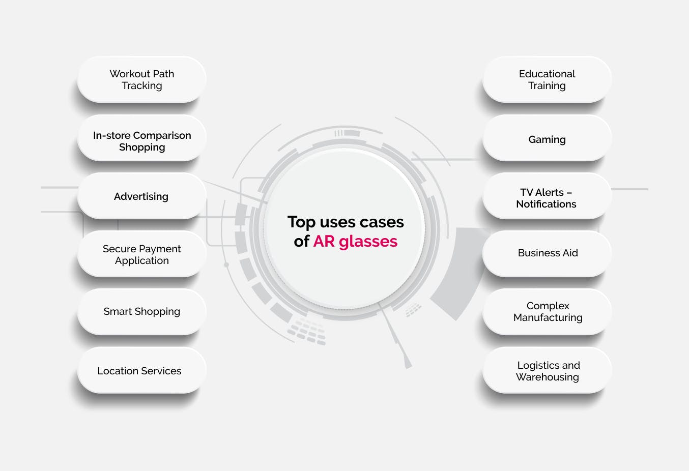 AR smart glasses: Applications, Challenges & Future Potential [2022]
