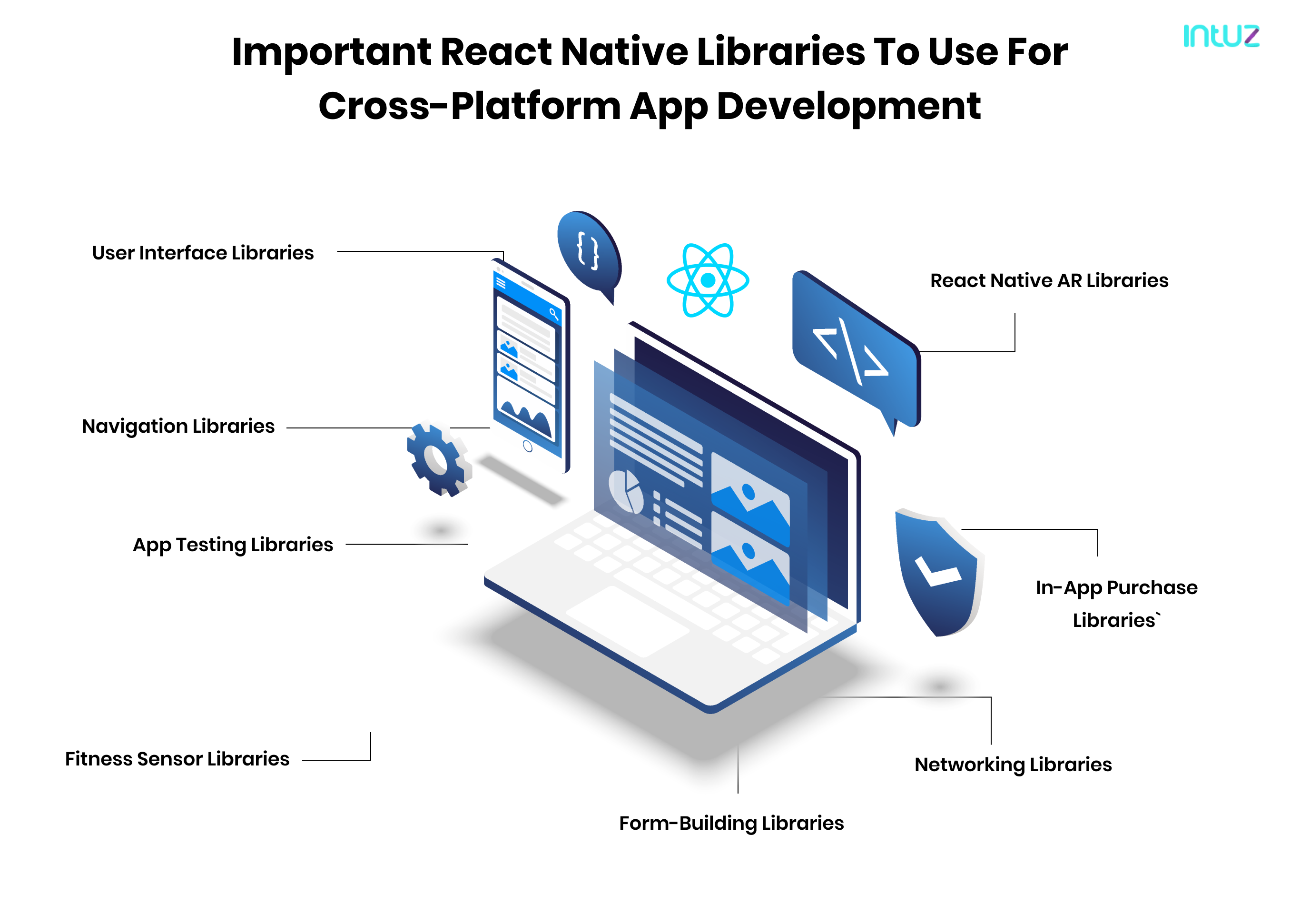 Top 26 React Native Libraries For Cross-Platform App Development