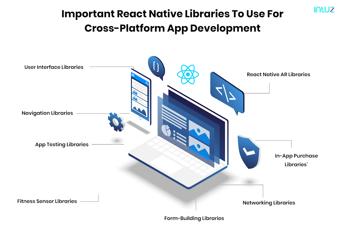 Top 26 React Native Libraries For Cross-Platform App Development