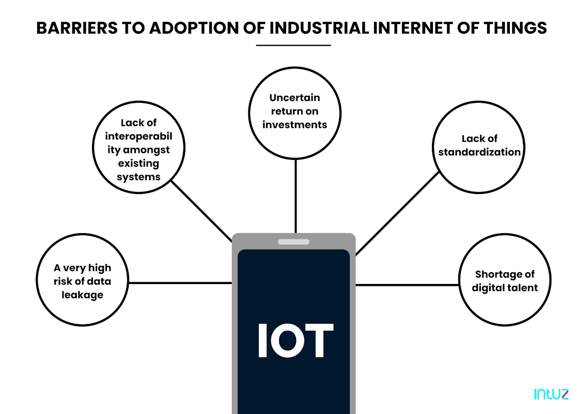 A Complete Guide On IOT And Industrial Internet of Things [IIOT]