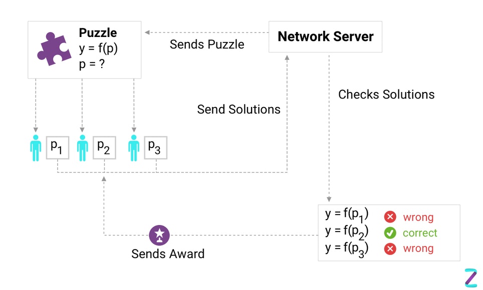 The Beginner’s Guide to Blockchain Development Solution | Intuz