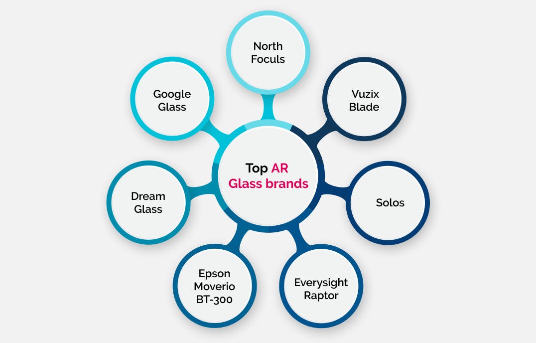 AR smart glasses: Applications, Challenges & Future Potential [2022]