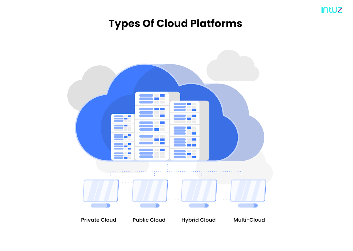 Guide on Multi-Cloud strategy- The future of cloud migration
