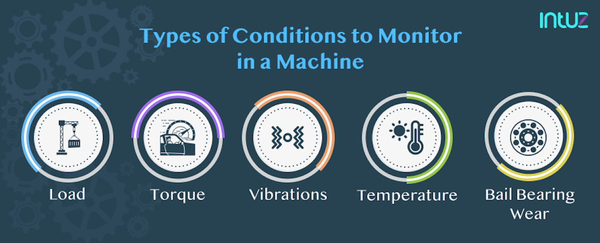 An Introduction To Machine Monitoring: Use Cases, Benefits & Process