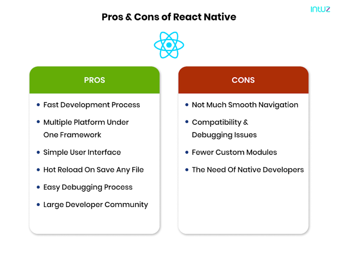 All-in-one Guide on React Native VS Flutter