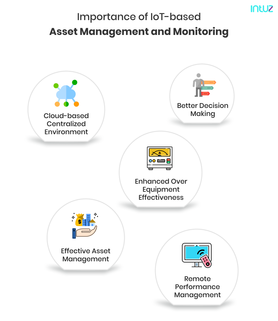 IoT In Enhancing Asset Management: Importance & Advantages