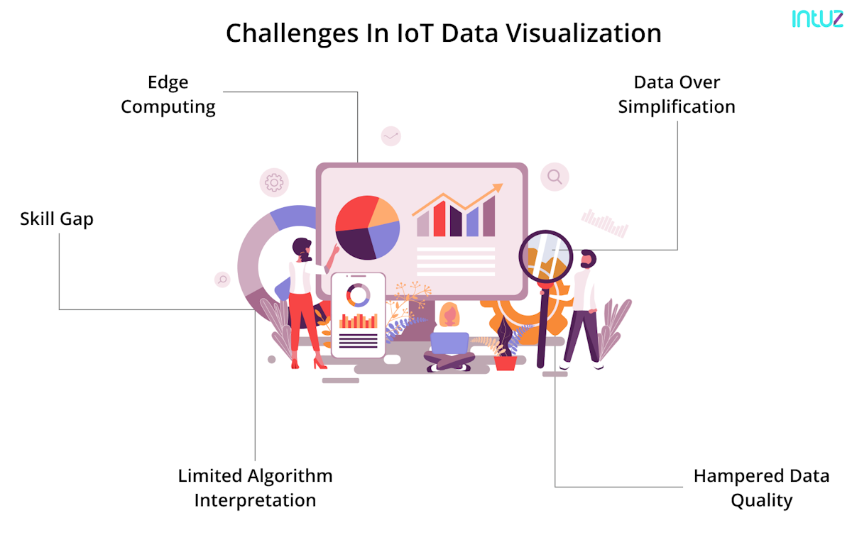 The Best Data Visualization Tools For IoT Applications The Best Data Visualization Tools For IoT Applications