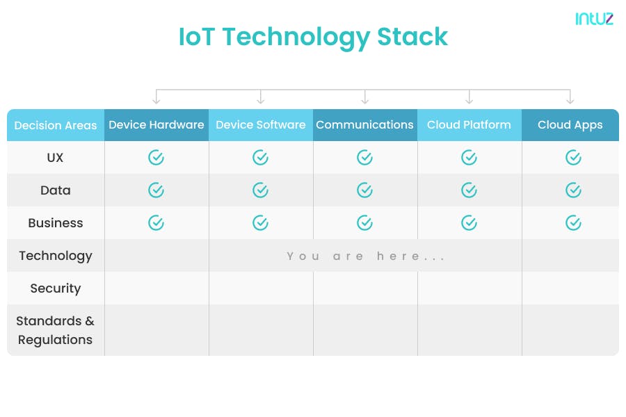 Comprehensive Guide to IoT Product Development in 2025
