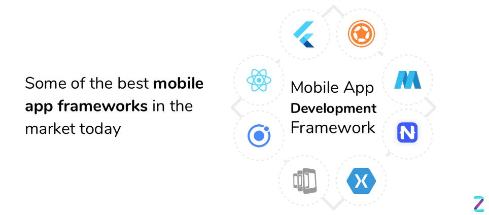 The Ultimate Guide to Mobile App Development | Intuz