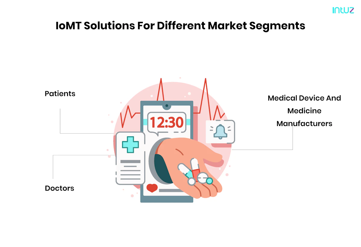 How IoMT Is Set To Transform The Medical And Healthcare Industry