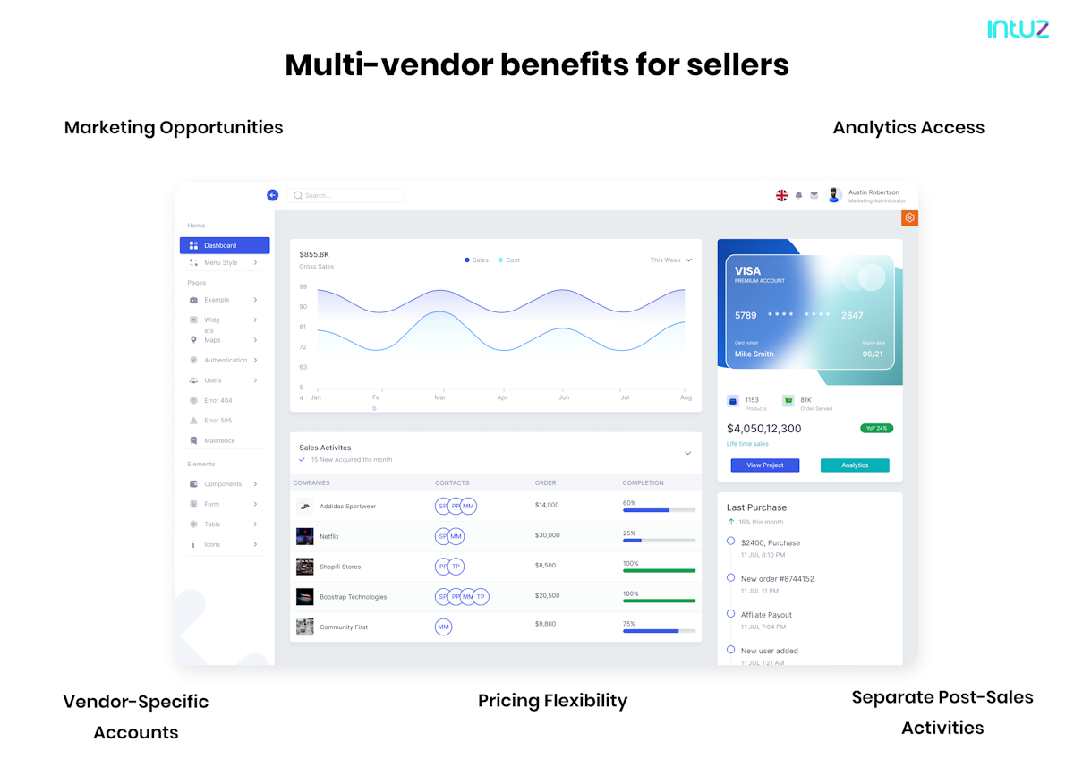 A Guide On Building A Multi-Vendor eCommerce Website & App