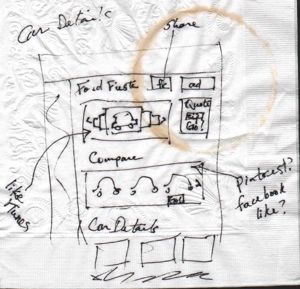 Why you should create a prototype before development | Inventive Blog ...