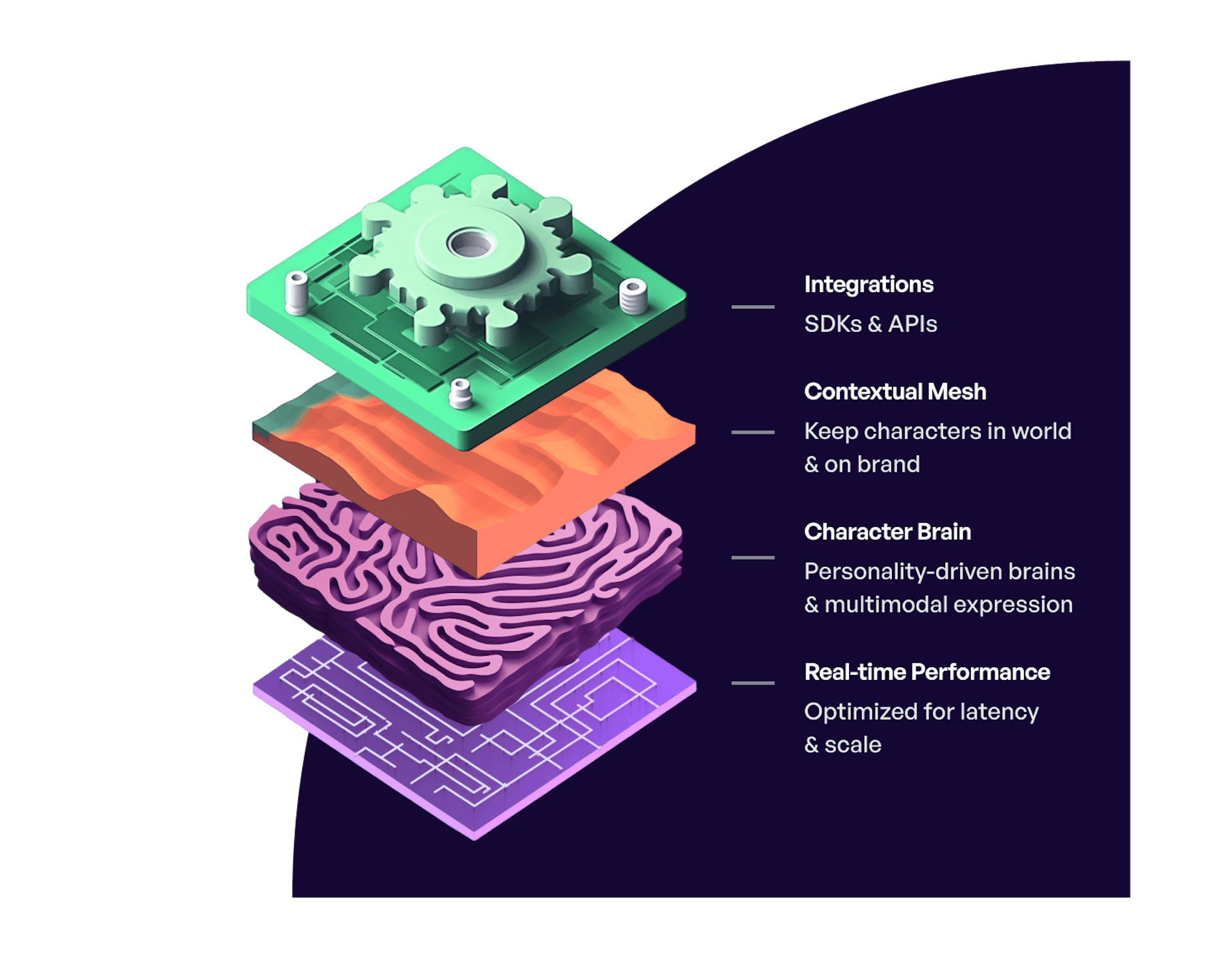 Inworld – The most advanced Character Engine for AI NPCs