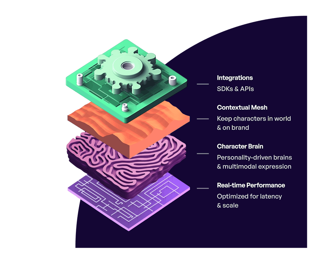 Inworld – The most advanced Character Engine for AI NPCs