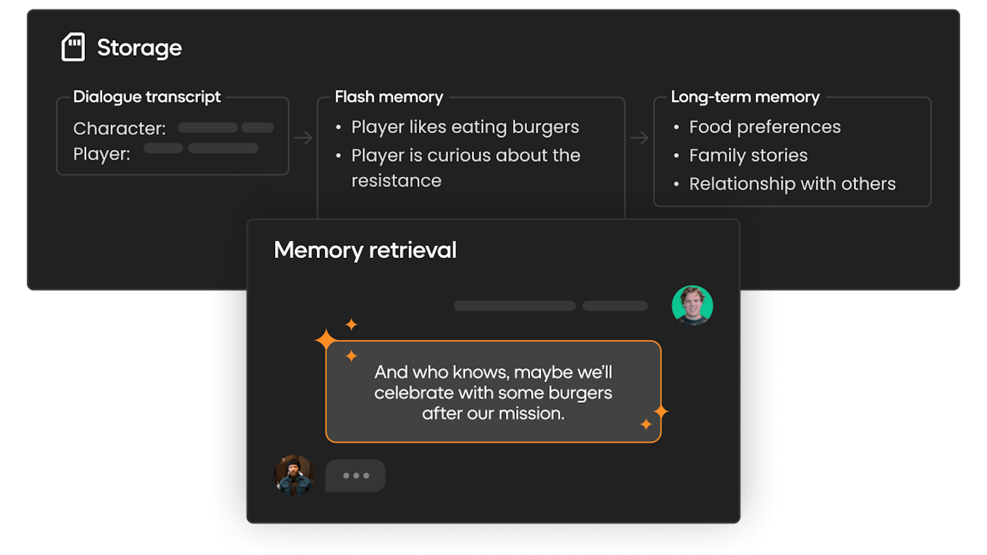 Game design in Ubisoft's NEO NPC prototype