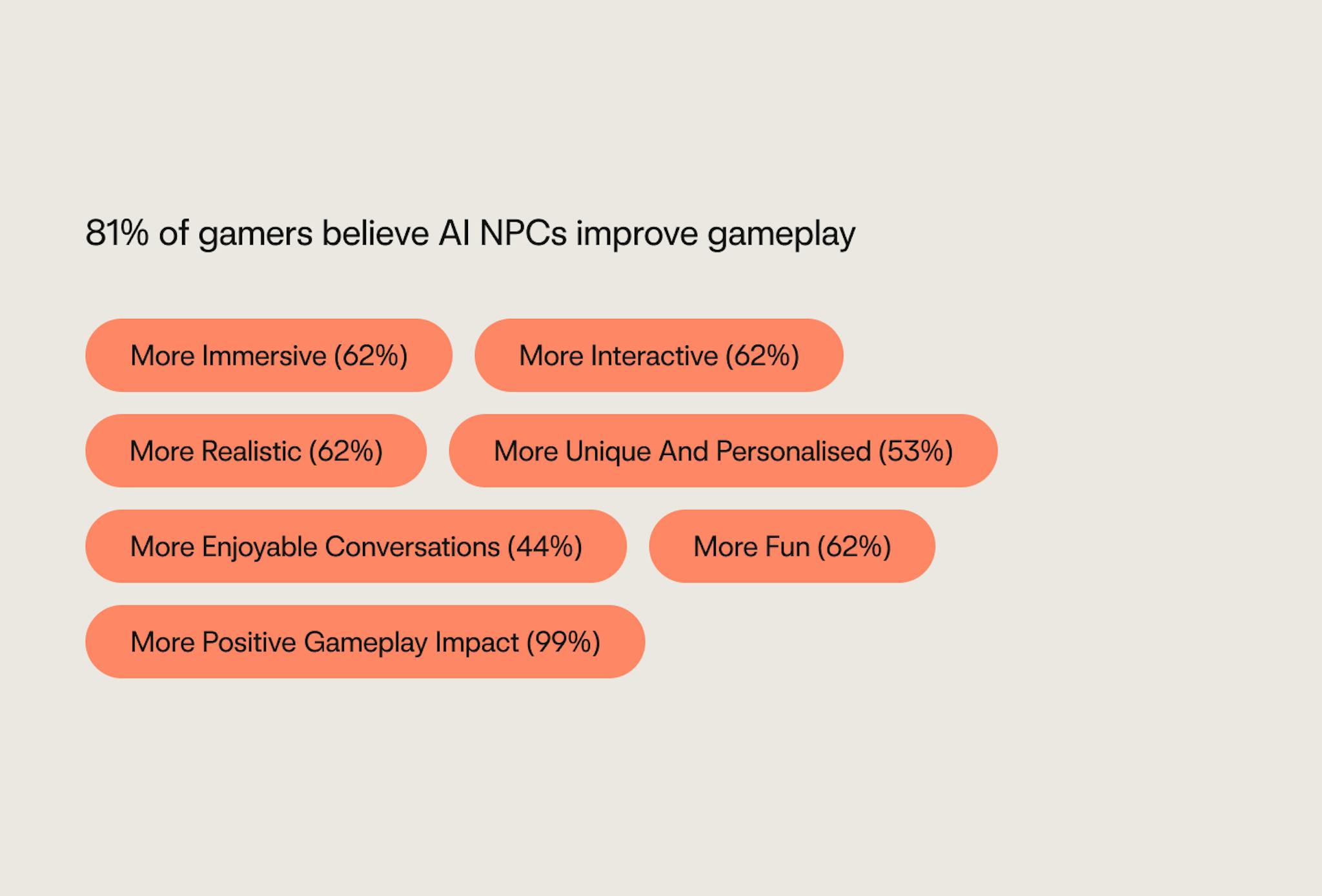 AI products for growing applications.