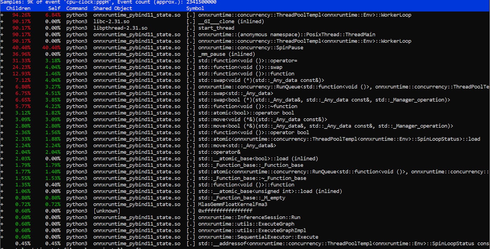 Reducing Cpu Usage In Machine Learning Model Inference With Onnx Runtime 9926