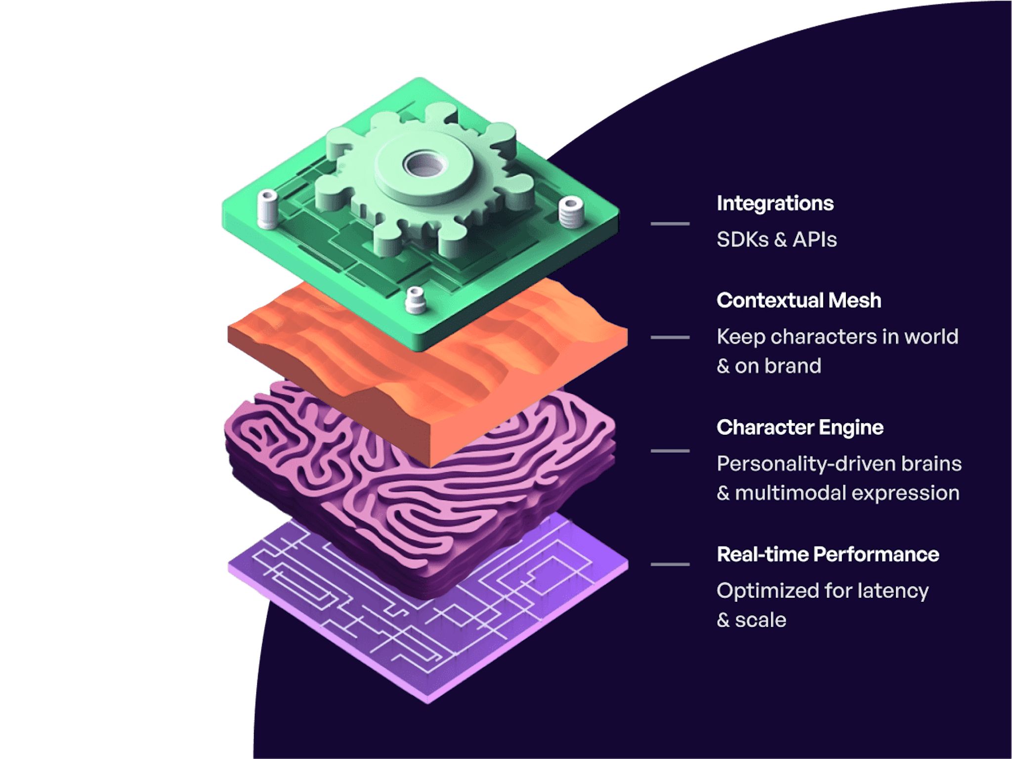 Inworld – The developer platform for AI characters & AI NPCs