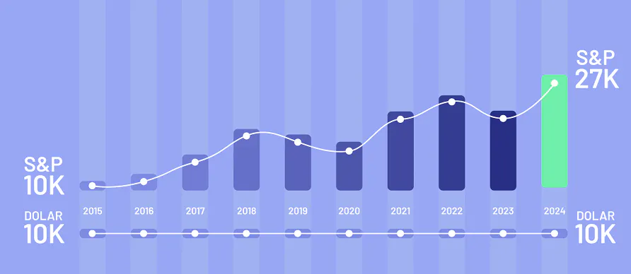 ¿En qué invertir tus dólares? | IOL invertironline